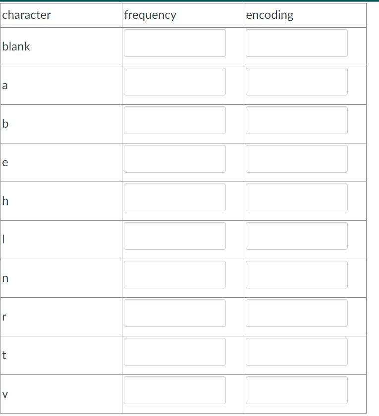 Solved Provide the frequency and the Huffman encoding for | Chegg.com
