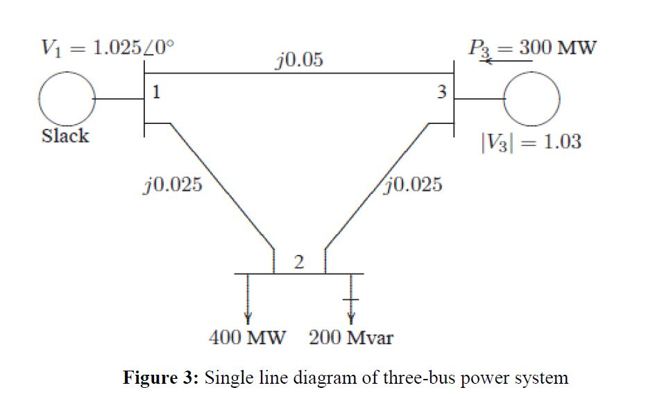 Solved Figure 3 shows the single-line diagram of a simple | Chegg.com