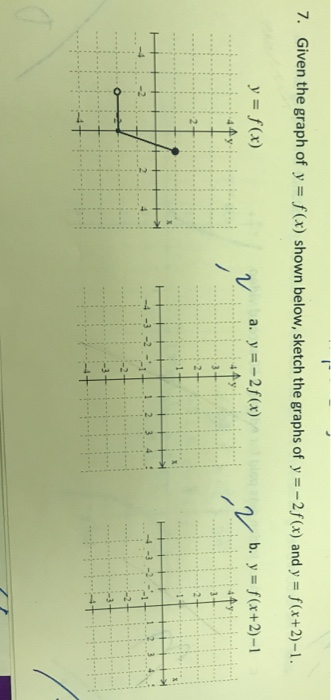 Solved 7. Given the graph of y f(x) shown below, sketch the | Chegg.com