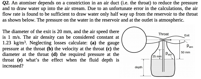 Solved Q2. An atomiser depends on a constriction in an air | Chegg.com Solved Q2. An atomiser depends on a constriction in an air | Chegg.com