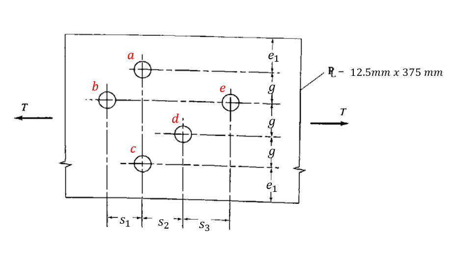 Solved A plate is used as a tension member and connected by | Chegg.com