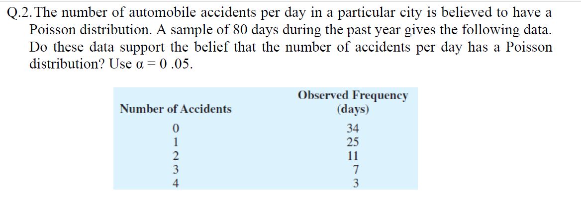 Solved Q.2. The number of automobile accidents per day in a | Chegg.com