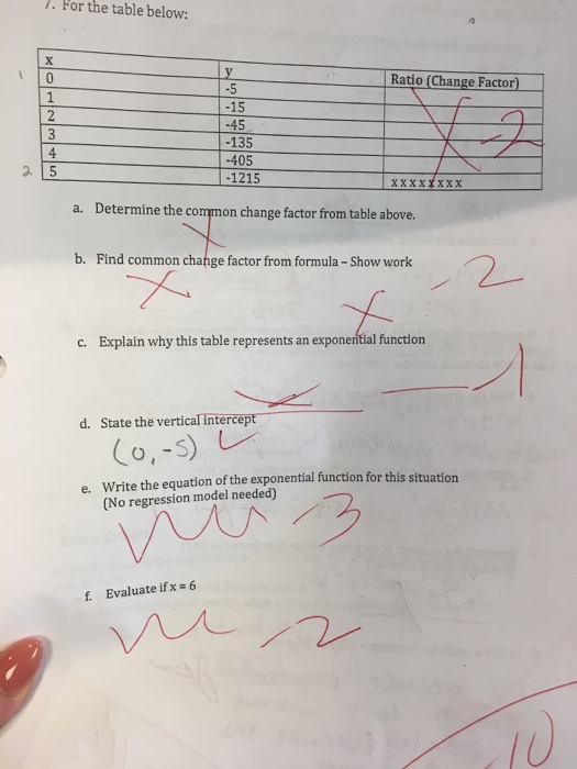 Solved . For the table below: 1 10 Ratio (Change Factor) 15 | Chegg.com
