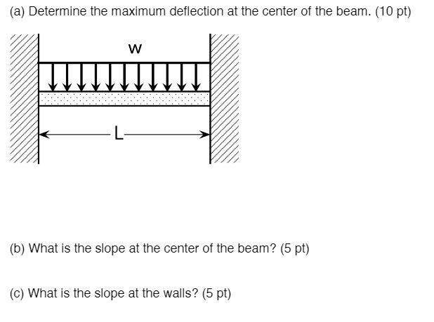 Solved APPENDIX D Beam Deflections and Slopes Maximum | Chegg.com