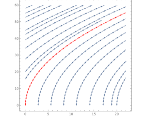 Solved I need to use Mathmatica to plot a direction field | Chegg.com