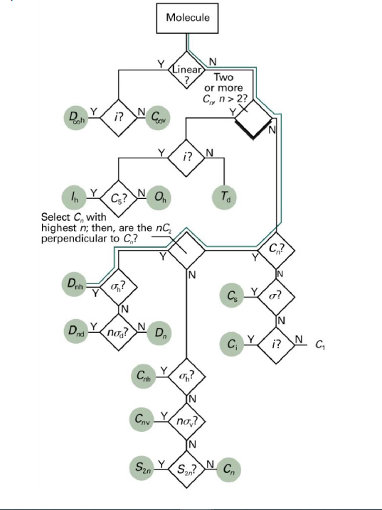 Solved Write down all the symmetry elements associated with | Chegg.com