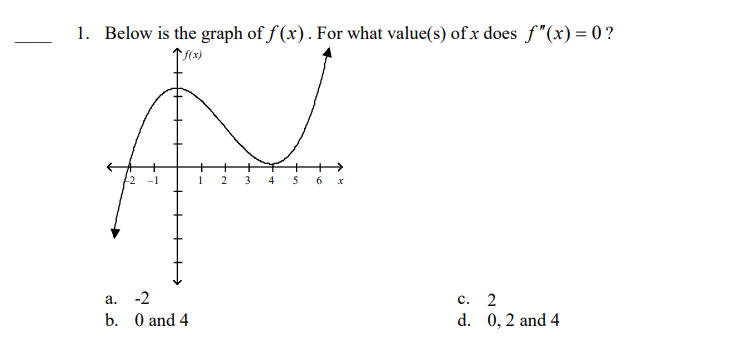 Solved 1. Below is the graph of f(x). For what value(s) of x | Chegg.com