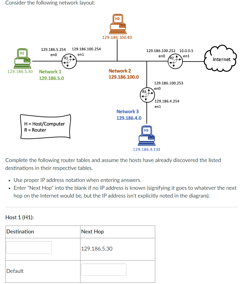 Solved Consider the following network layout: Complete the | Chegg.com