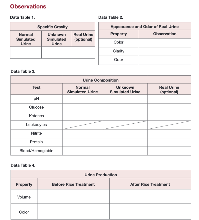 Observations Data Table 1. Specific Gravity Normal | Chegg.com