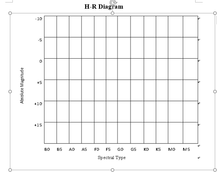 Solved Complete the following on your H-R diagram. The data | Chegg.com