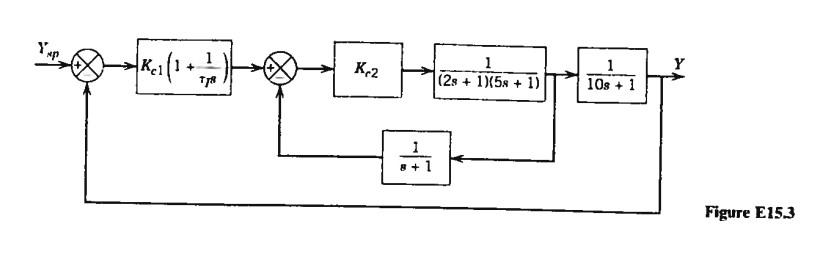 Solved Figure E1535.3 Consider the cascade control system in | Chegg.com