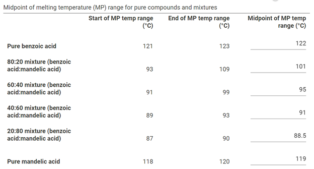 Solved Can someone please help explain how to draw the | Chegg.com