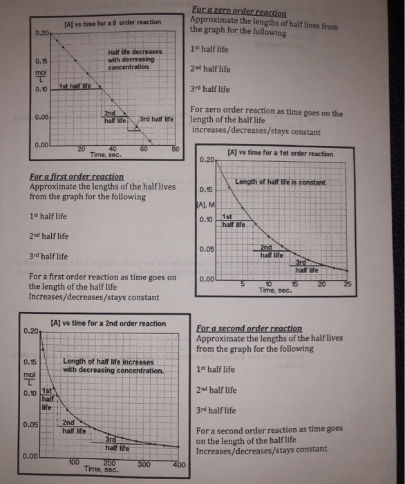 Solved For a zero order reaction Approximate the lengths of | Chegg.com