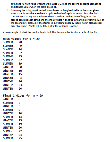 Solved Question 3: Hash tables (15 points) This question | Chegg.com