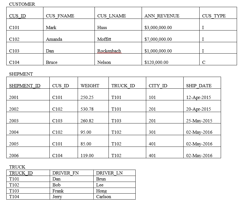 Solved Requirements: Write one script file (P4.txt) to | Chegg.com