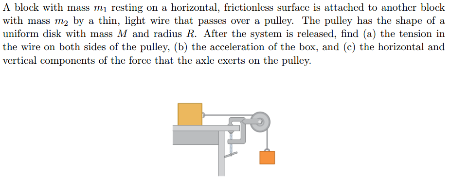 Solved A block with mass mi resting on a horizontal, | Chegg.com