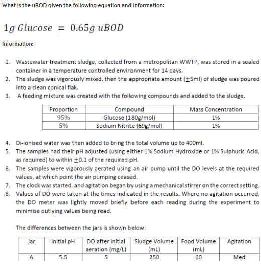What is the UBOD glven the following equation and | Chegg.com