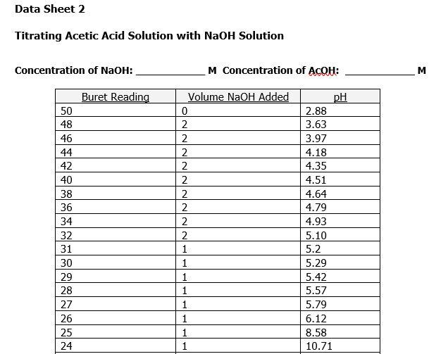 Solved Data Sheet 1 Titrating HCI Solution with NaOH | Chegg.com