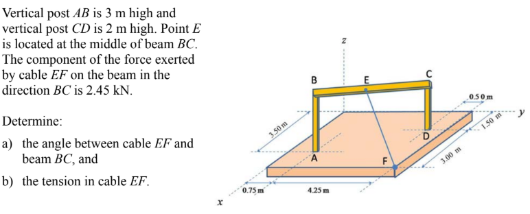 Solved Vertical post AB is 3 m high and vertical post CD is | Chegg.com