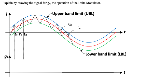 Part d: The following block diagram shows the Open | Chegg.com