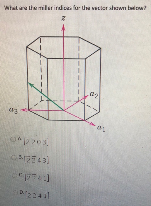 Solved What are the miller indices for the vector shown | Chegg.com