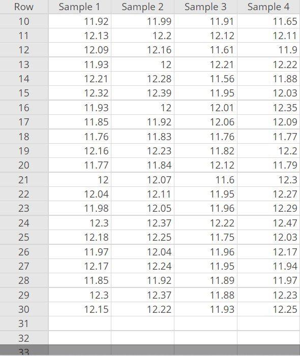 Solved \begin{tabular}{|c|r|r|r|r|} \hline Row & | Chegg.com