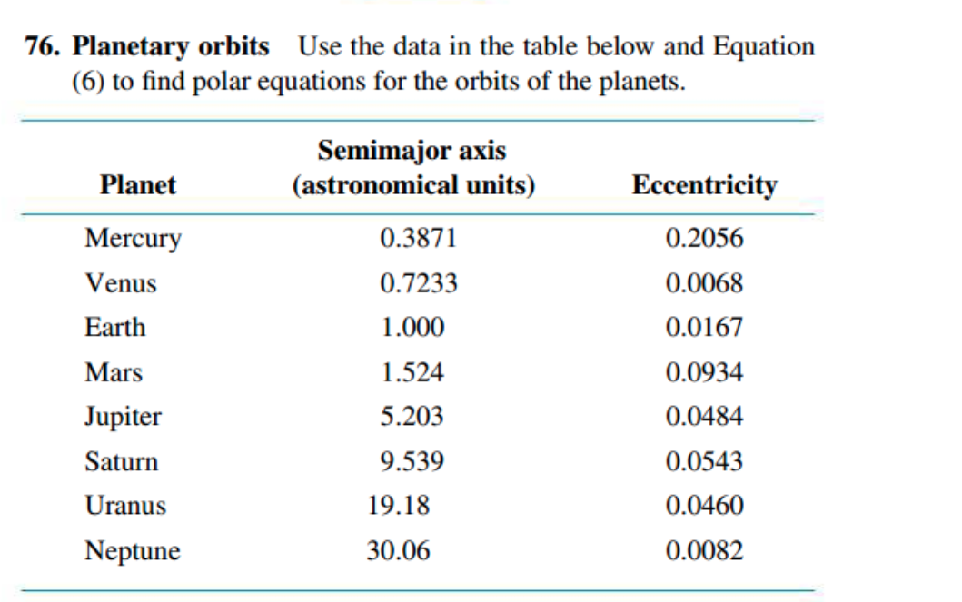 Solved 76. Planetary orbits Use the data in the table below | Chegg.com