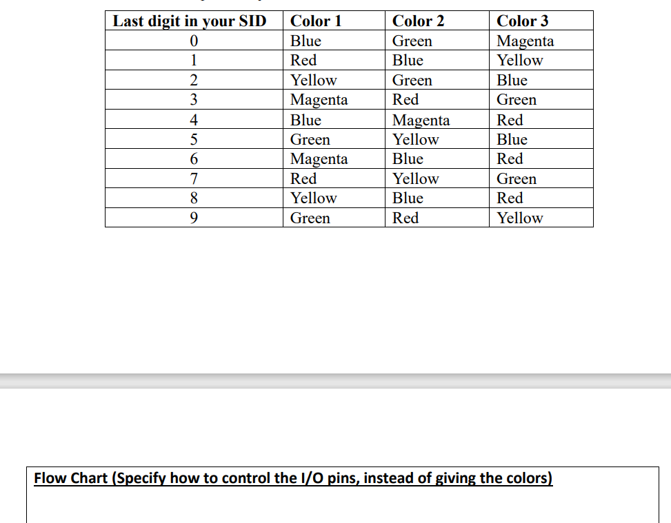 Turn on the RGB LED to show three colors in sequence | Chegg.com