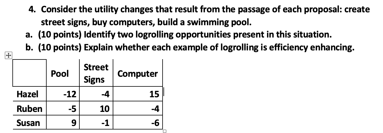 Solved 4. Consider the utility changes that result from the | Chegg.com
