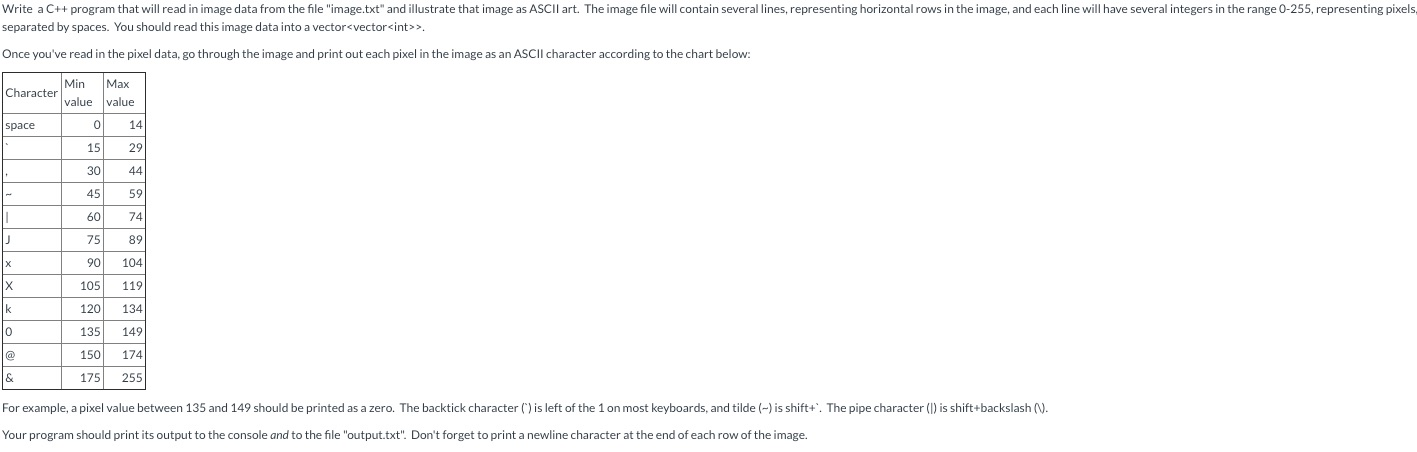 Solved Write C Program Read Image Data File Imagetxt Illustrate Image Ascii Art Image File 1035