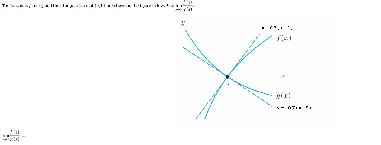 Solved The functions f and g and their tangent lines at | Chegg.com