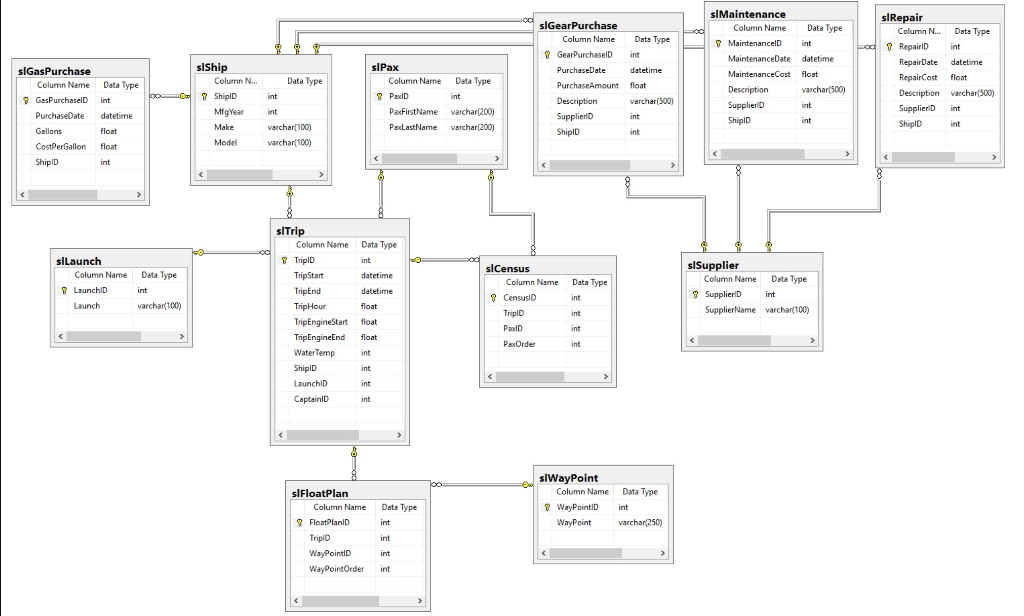 Solved Sql Exercise 1 1 Count The Number Of Trips Taken By
