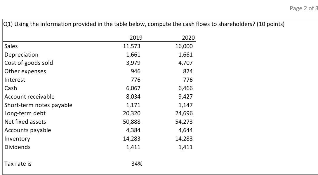 Q1) ﻿Using the information provided in the table | Chegg.com