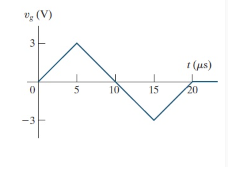 Solved The voltage source in the circuit in (Figure 1) is | Chegg.com