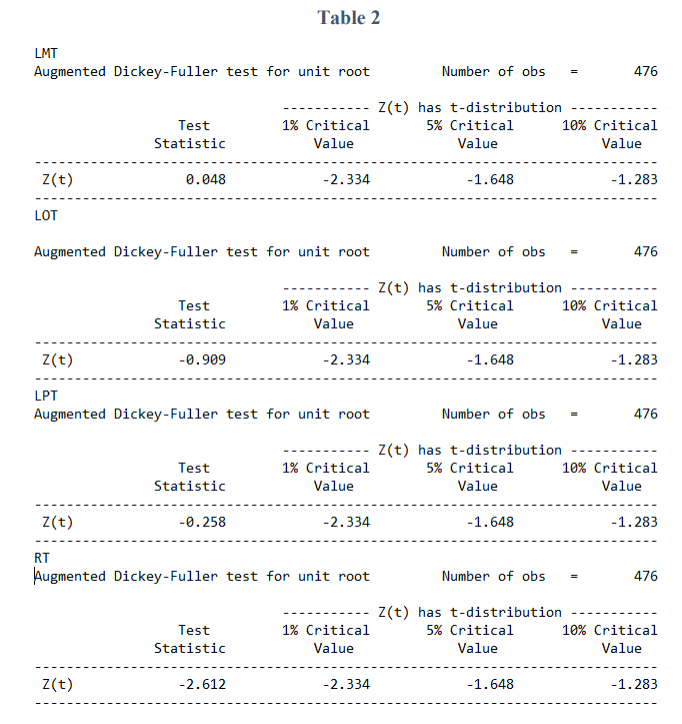Solved Define the concept of unit roots? What are the main | Chegg.com