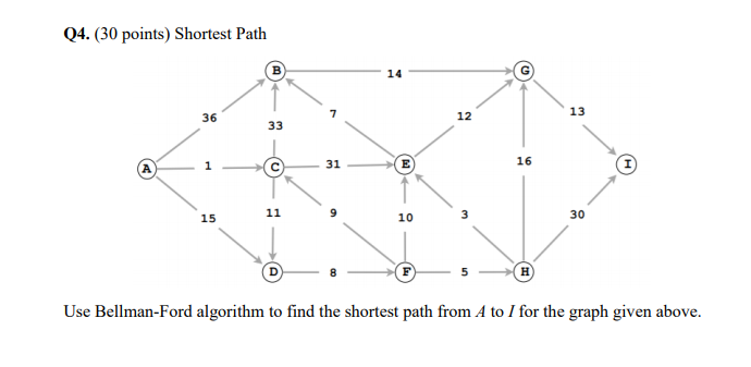 Solved Q4. (30 points) Shortest Path B 14 7 36 12 13 33 A c | Chegg.com