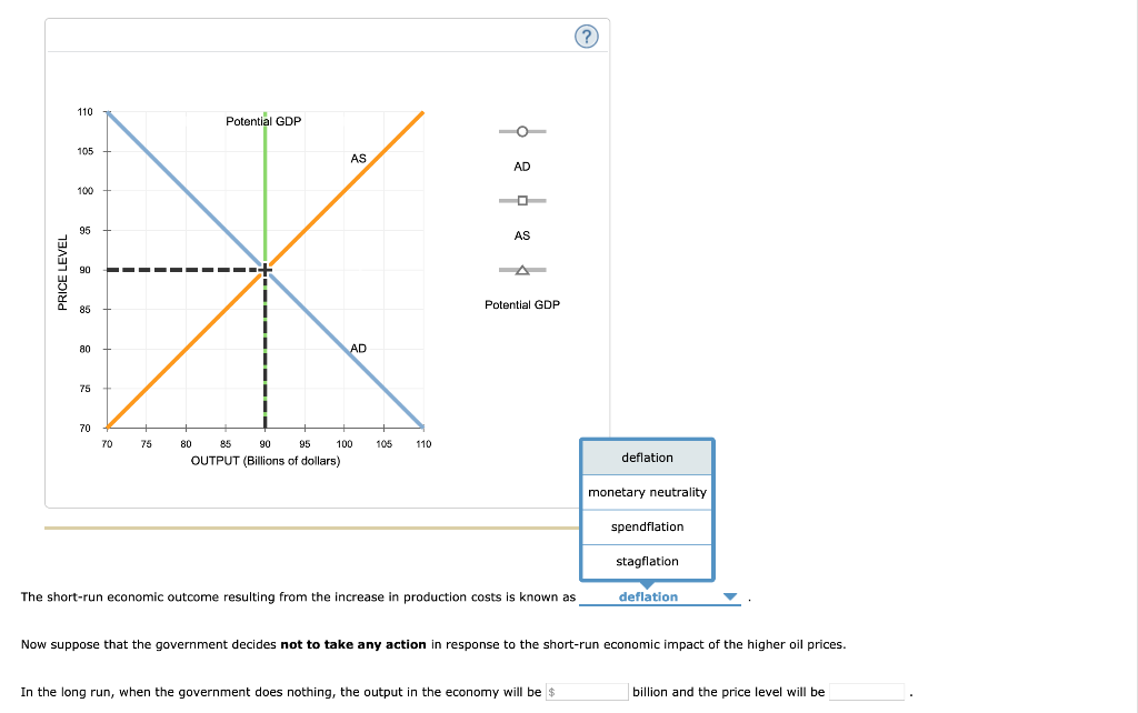 Solved 7. Economic fluctuations The following graph shows | Chegg.com
