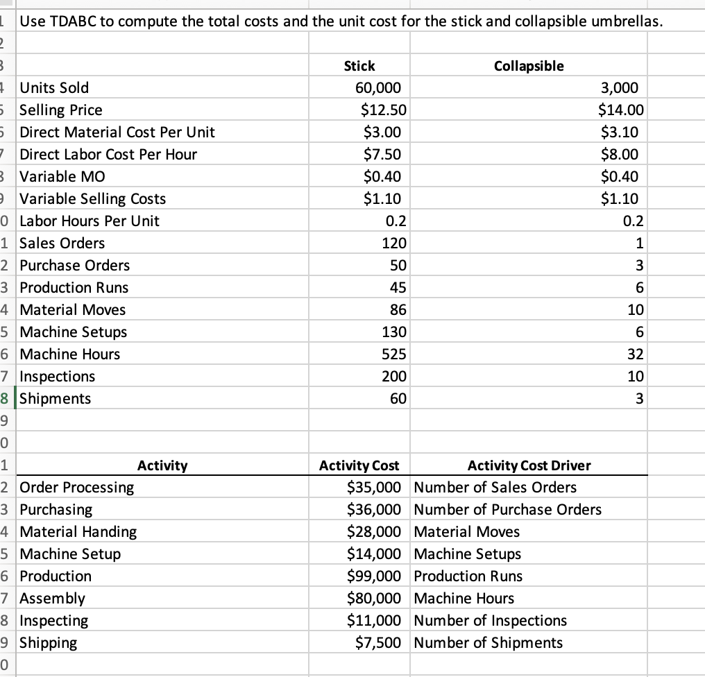 Solved Use TDABC to compute the total costs and the unit | Chegg.com