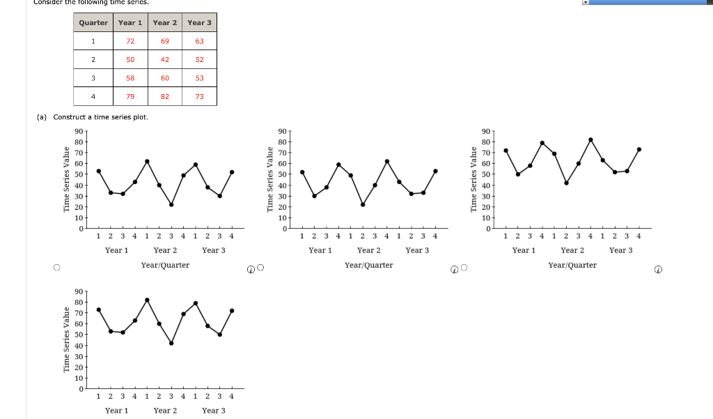 Solved (a) Construct a time series plot.What type of pattern | Chegg.com