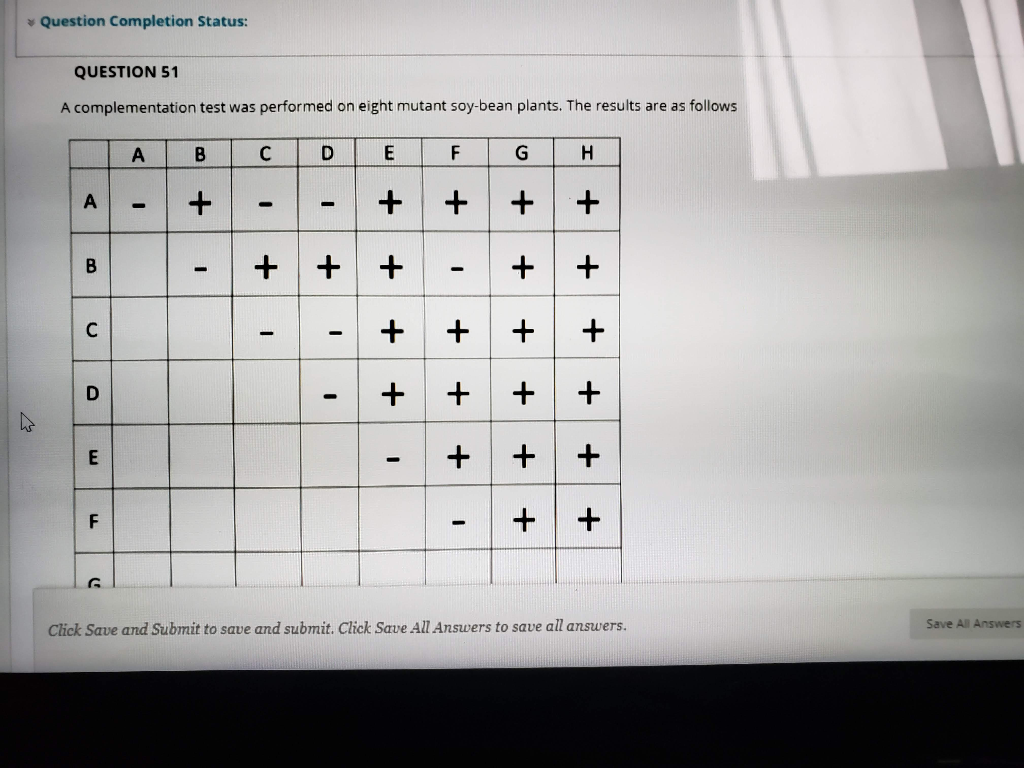 Solved 1, How many genes are present? 2, What are the | Chegg.com