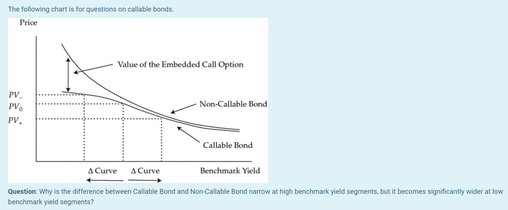 Solved The following chart is for questions on callable | Chegg.com