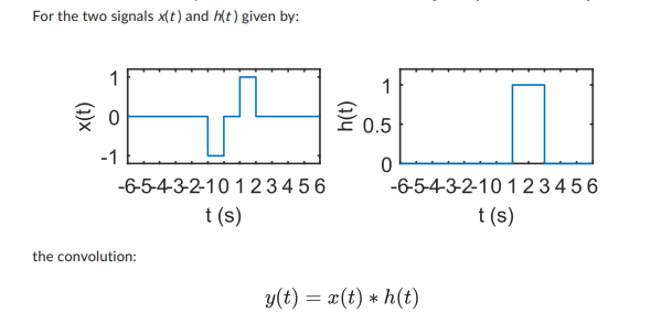 Solved For the two signals x(t) and h(t) given by: the | Chegg.com