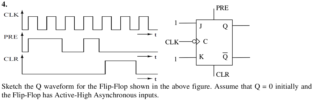 Solved 4. PRE CLK PRE CLR CLR Sketch the Q waveform for the | Chegg.com
