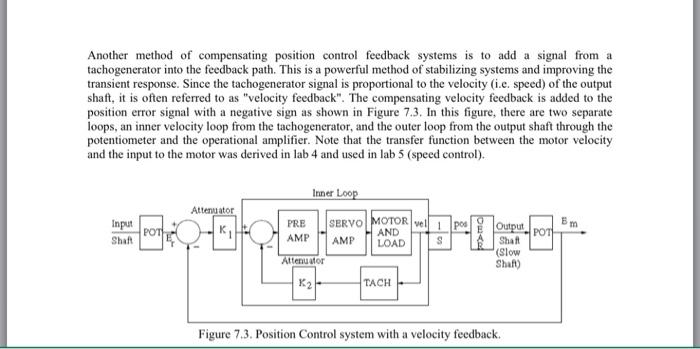 Draw the block diagram of the position control system | Chegg.com