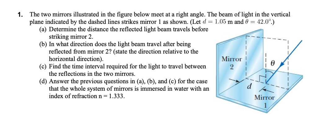 Solved The two mirrors illustrated in the figure below meet | Chegg.com