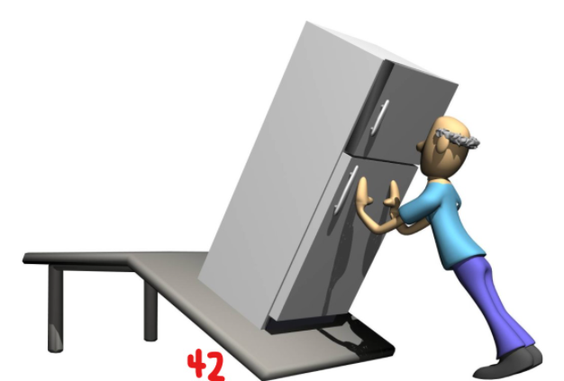 Solved The diagram below shows a man holding a fridge on a | Chegg.com