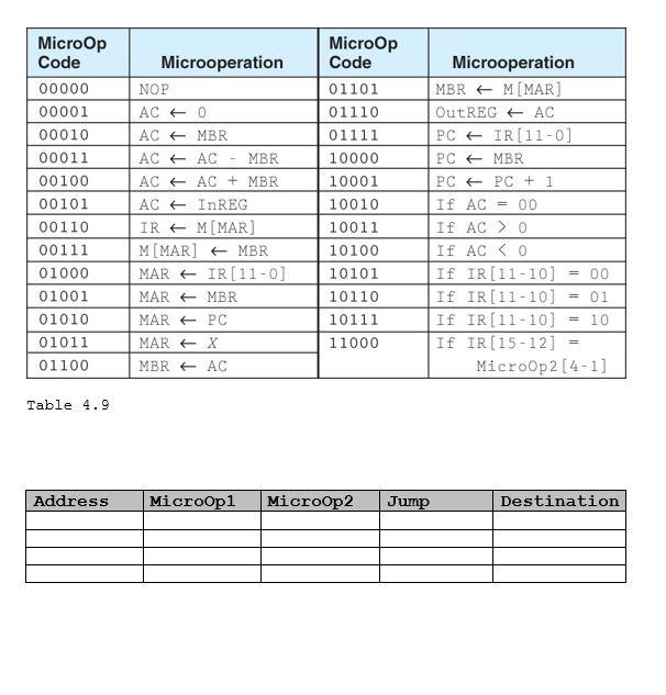 Solved 58 Using Figure 423 And Table 49 Given Below As A 