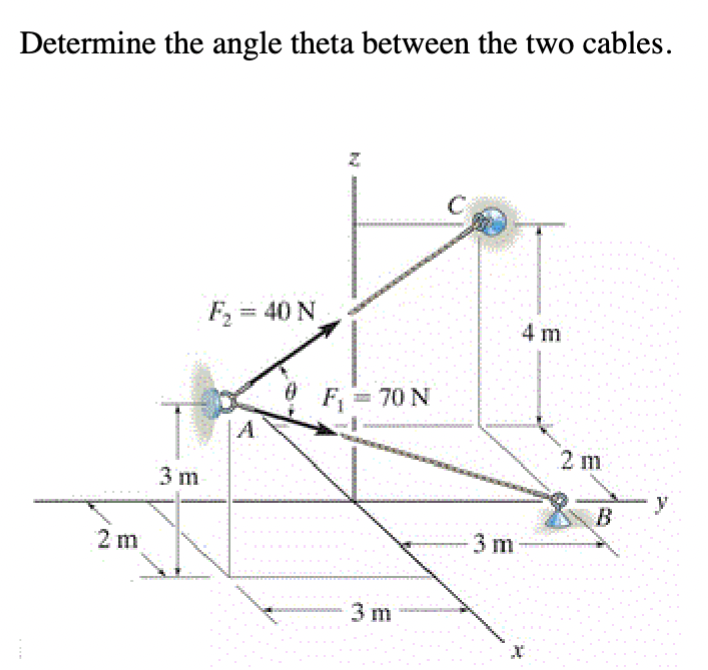 Solved Determine the angle theta between the two cables. | Chegg.com