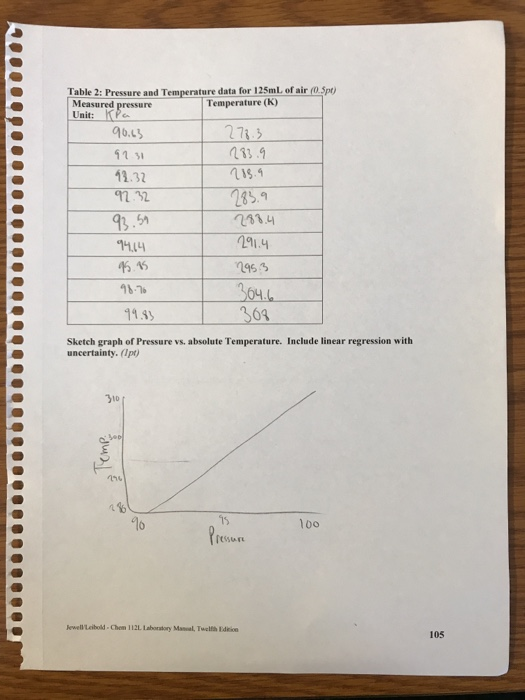 Table 1: Pressure and Volume data at24 Volume | Chegg.com