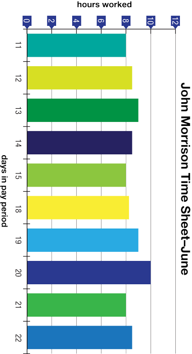 Solved Select the best answer using the bar graph. bar graph | Chegg.com